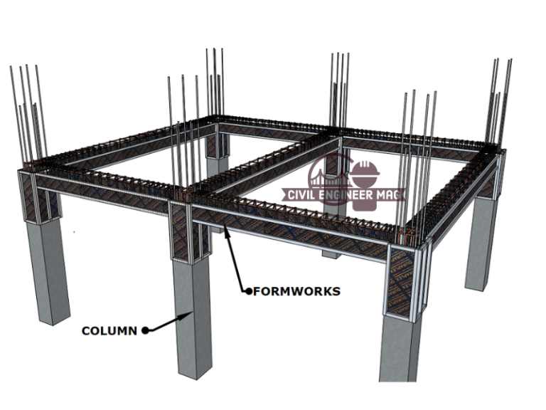 Steel Deck Installation & Construction Guide - Civil Engineer Mag