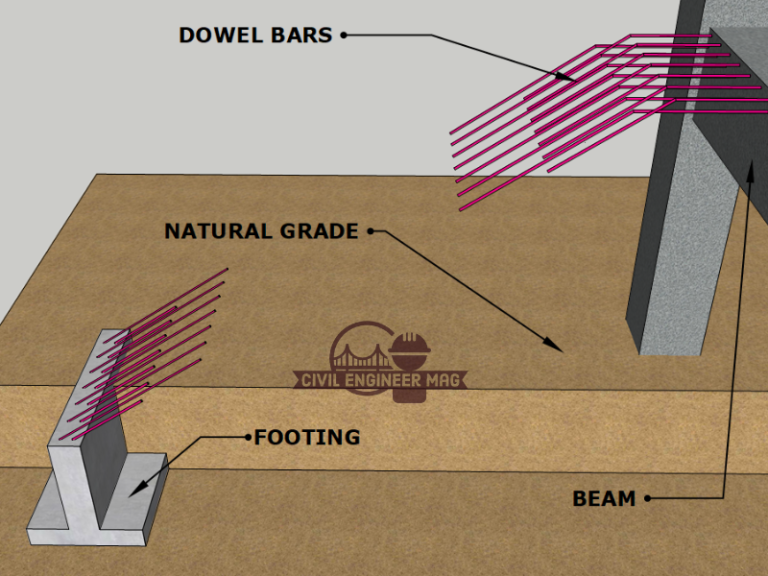 Concrete Stair Reinforcement Details & Tips