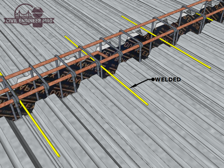 Steel Deck Installation & Construction Guide - Civil Engineer Mag