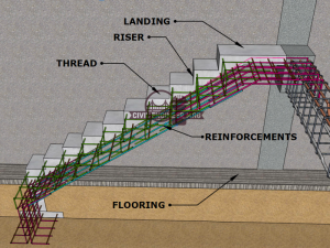 Concrete Stair Reinforcement Details & Tips
