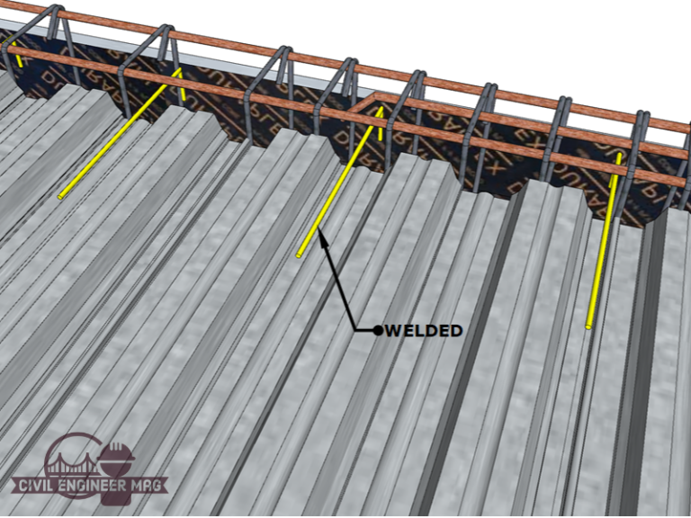 Steel Deck Installation & Construction Guide - Civil Engineer Mag