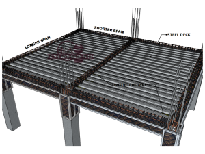 Steel Deck Installation & Construction Guide - Civil Engineer Mag