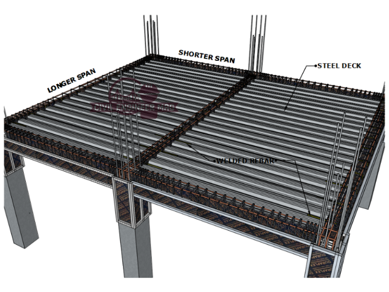 Steel Deck Installation & Construction Guide - Civil Engineer Mag