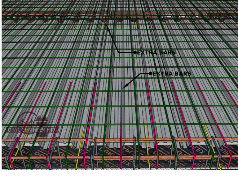 Steel Deck Installation & Construction Guide - Civil Engineer Mag