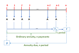 Engineering Economy Principles & Analysis - Civil Engineer Mag