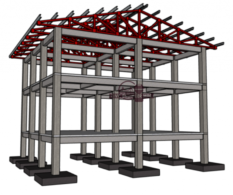 Types of Structural Members in Buildings - Civil Engineer Mag