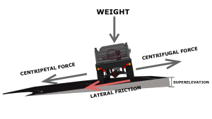 Super Elevation in Road Design - Civil Engineer Mag