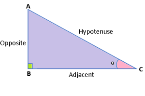 Trigonometry Basics for Engineering Students - Civil Engineer Mag