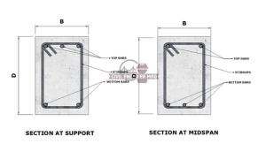 Types of Rebar for Concrete Reinforcement - Civil Engineer Mag