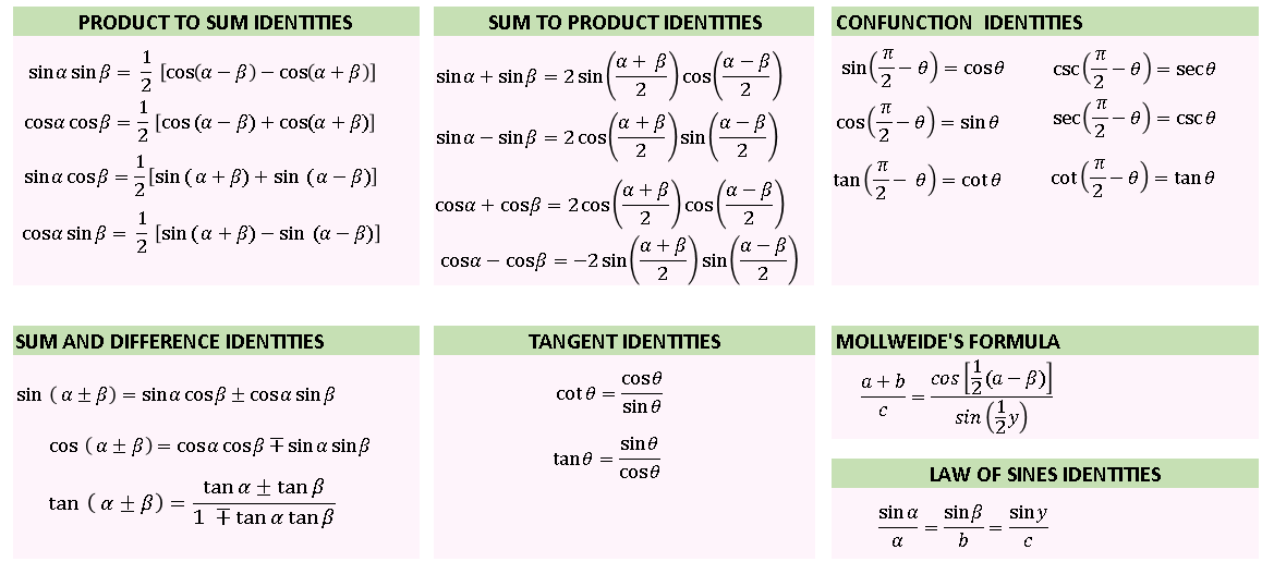 Trigonometry Basics for Engineering Students - Civil Engineer Mag