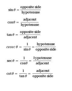 Trigonometry Basics for Engineering Students - Civil Engineer Mag