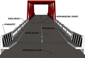 Parts of a Bridge: Components & Functions - Civil Engineer Mag
