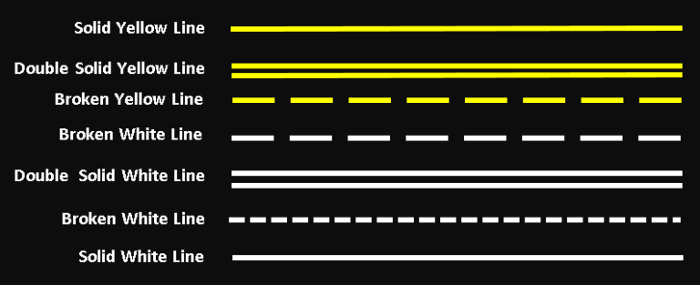 Types of Pavement Markings & Meanings - Civil Engineer Mag